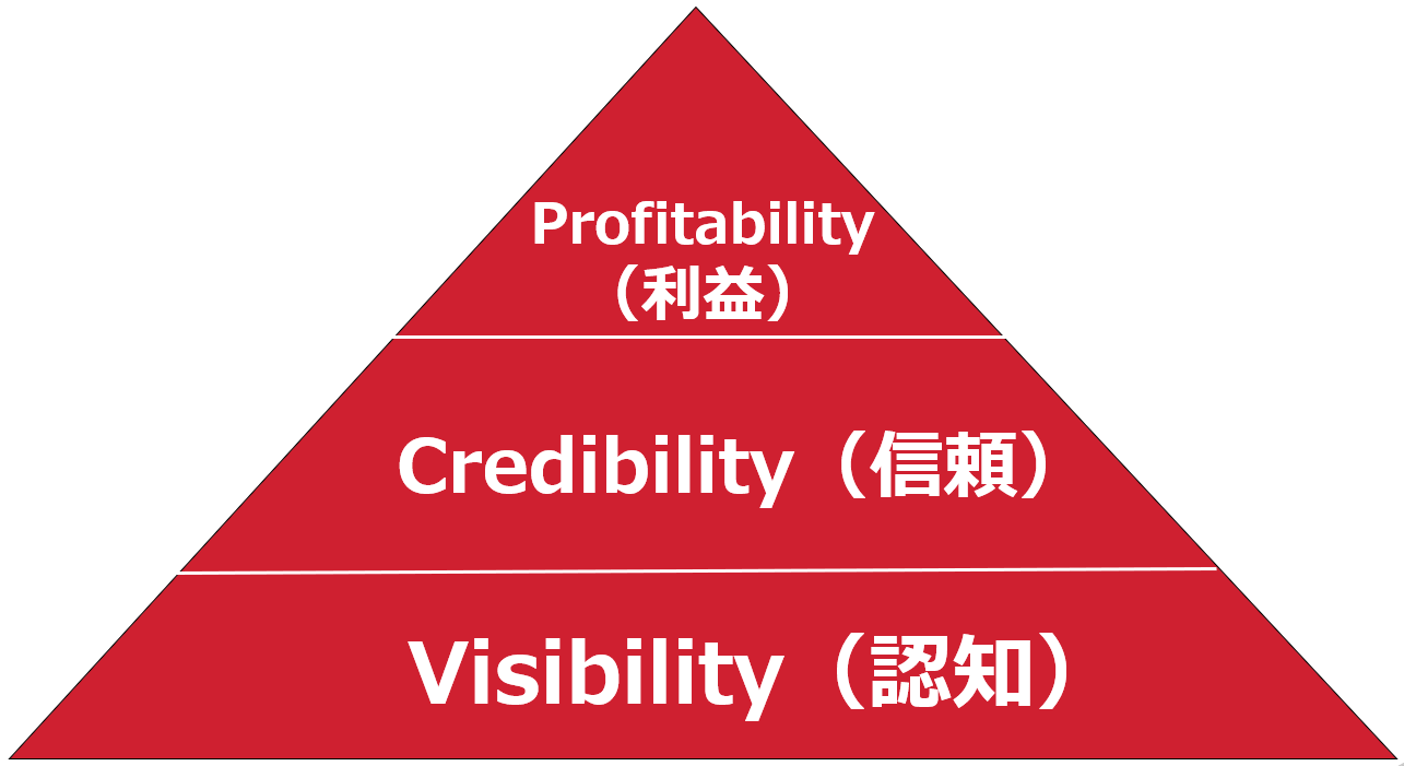 第62回 5センチ上に声かけよう - BNI Japan Official Podcast